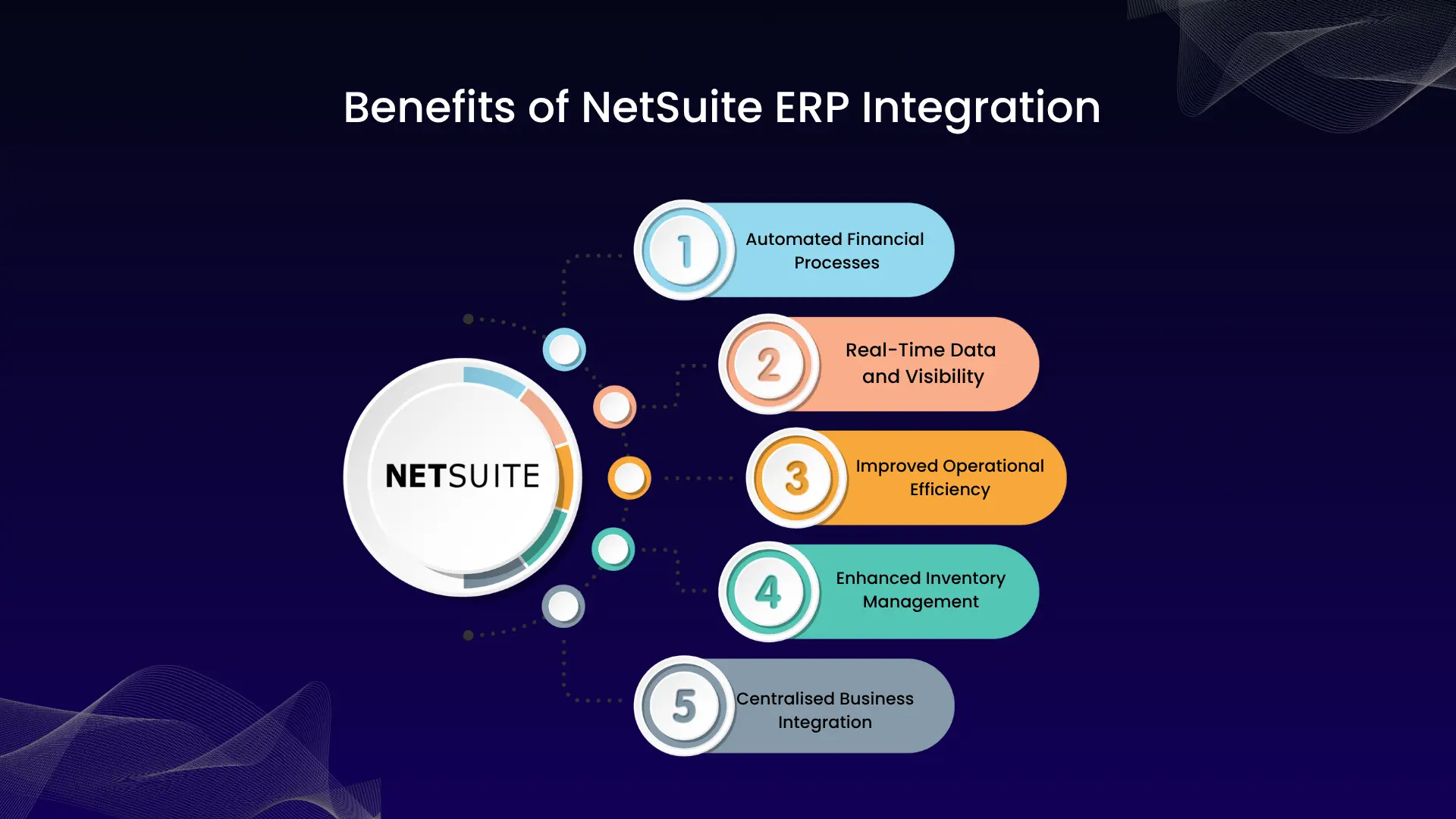 Easy to Understand Guide for NetSuite ERP Integration